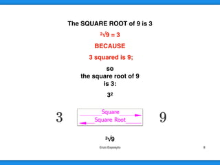 MATHS SYMBOLS - ROOTS - #1 - SQUARES and SQUARE ROOTS - DEFINITIONS | PPT