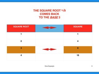 MATHS SYMBOLS - ROOTS - #1 - SQUARES and SQUARE ROOTS - DEFINITIONS | PPT
