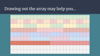 Year 6 Maths Powerpoint- Finding Factors | PPTX
