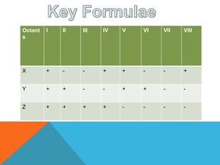 Maths 3 dimensional geometry | PPT