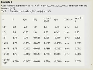 ROOT OF NON-LINEAR EQUATIONS | PPTX