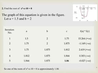 ROOT OF NON-LINEAR EQUATIONS | PPTX