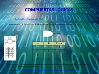 [Maths] 6.3.2 compuertas logicas | PPS