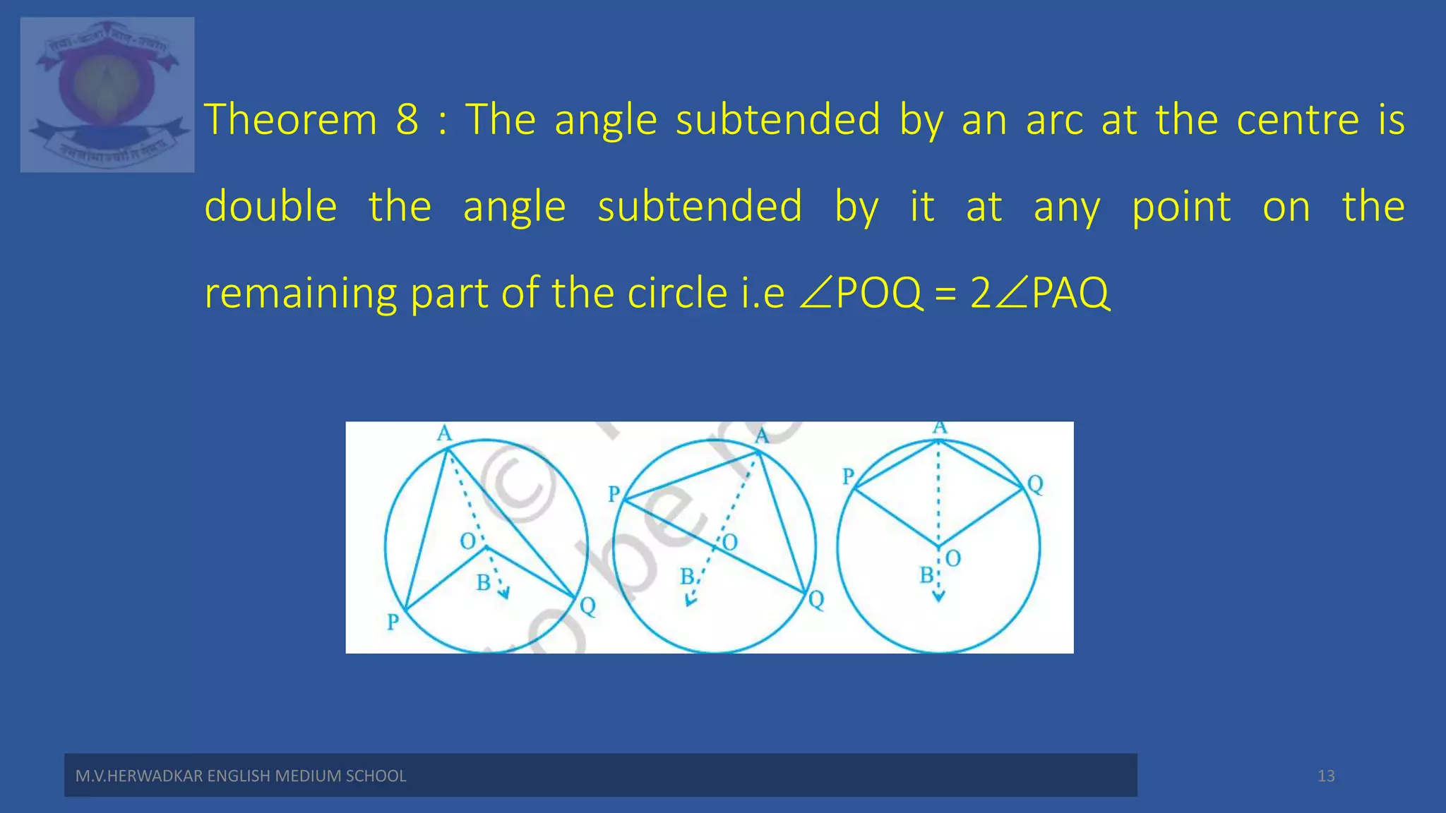 Maths9Circles.pptx