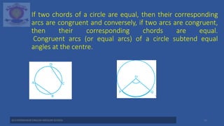 Maths9Circles.pptx