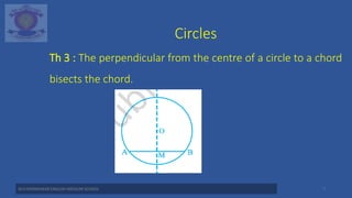 Maths9Circles.pptx