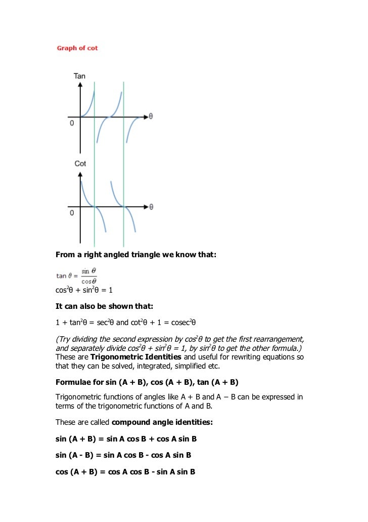 A level Maths graph/ help/Revision/C3/C4