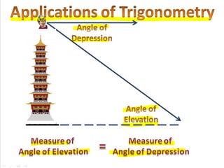 Maths AIP on ladakh class 10 | PDF