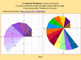 Maths and art in spirals ii | PPTX