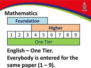Maths and English support evening | PPTX
