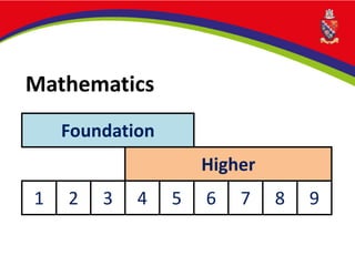 Maths and English support evening | PPTX