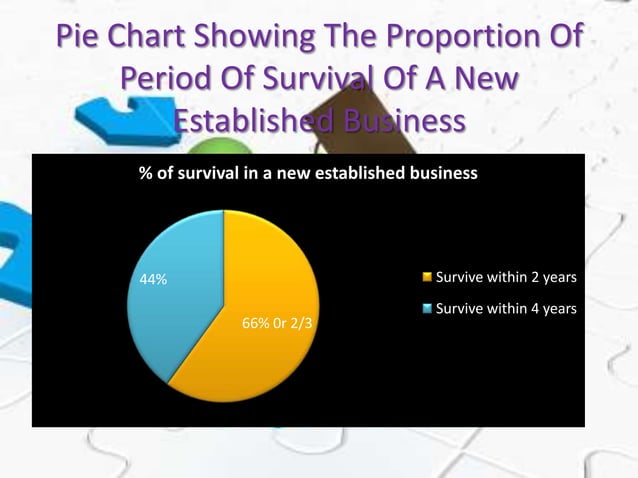 Maths and Technology Assignment | PPT