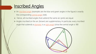 Math's assignment ON circles | PPT