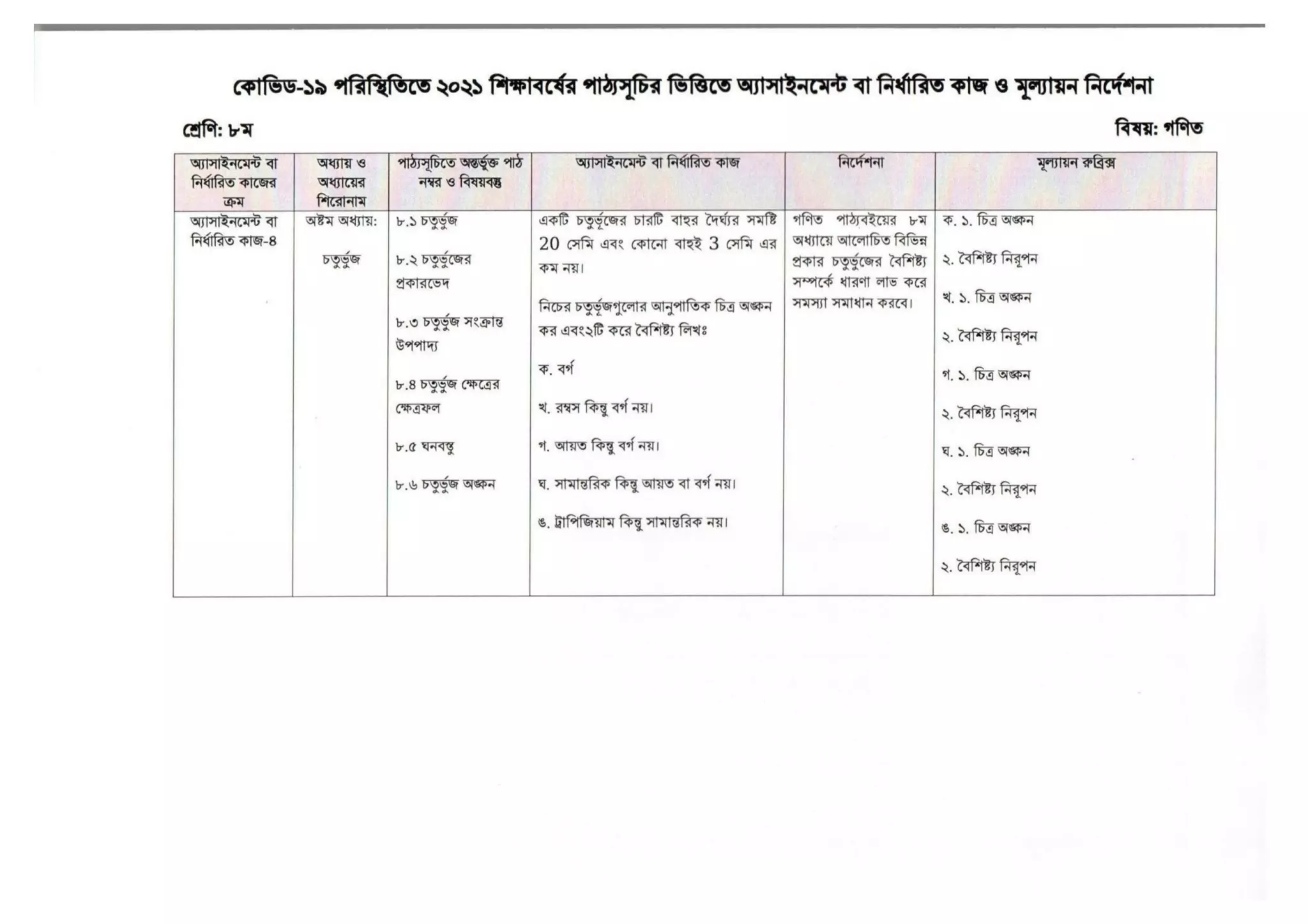 Maths assignment solution 2021 for 18th week of 8th class | PPT