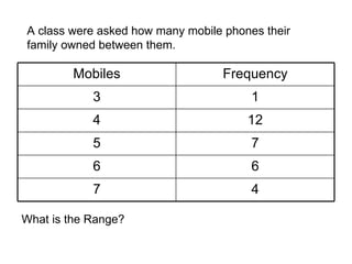 Maths averages and ranges | PPT