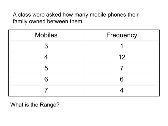 Maths averages and ranges | PPT