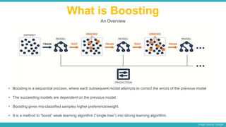 Maths Behind Models.pptx