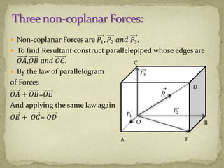 Composition of Forces | PPTX
