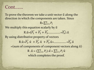 Composition of Forces | PPTX