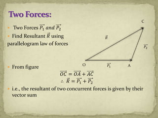 Composition of Forces | PPTX