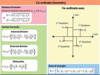 Mathematics Chart & Formula | PPTX | Science