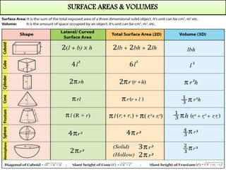 Mathematics Formula For Class 10