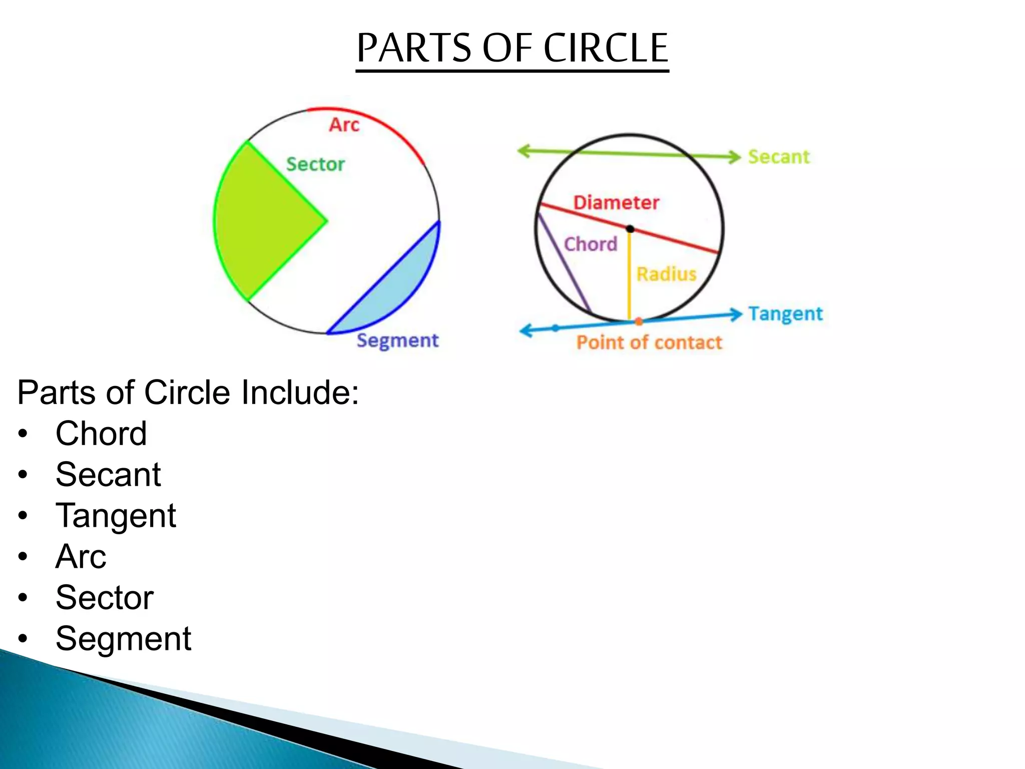 Maths Circle Presentation For Std.8 CBSE | PPTX