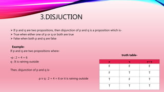 LOGICAL CONNETIVES USE DISCRETE MATHSMATICS ASSINGMENT | PPTX