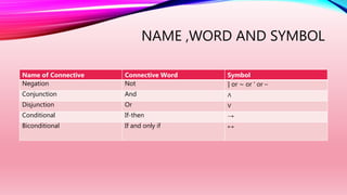 LOGICAL CONNETIVES USE DISCRETE MATHSMATICS ASSINGMENT | PPTX