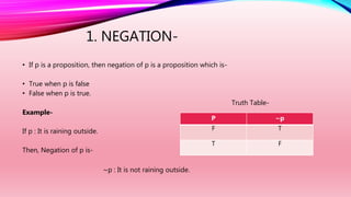 LOGICAL CONNETIVES USE DISCRETE MATHSMATICS ASSINGMENT | PPTX