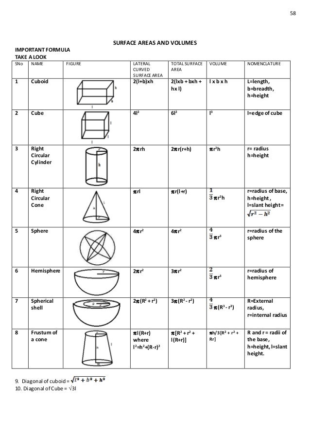 Class 10th All Formulas Of Surface Area And Volume Class 10 V rias Class 10th All Formulas Of Surface Area And Volume Class 10 V rias