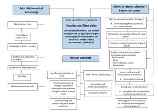 Maths concept map | DOCX
