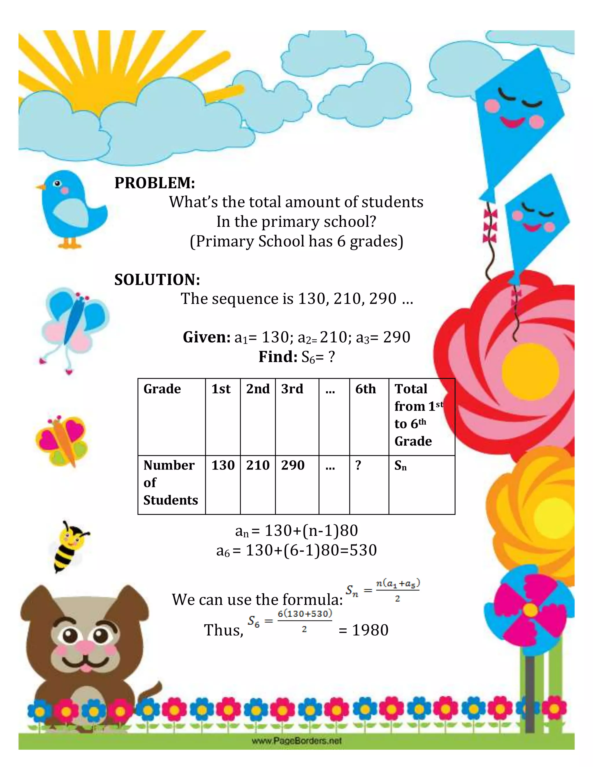 Arithmetic Sequence Examples