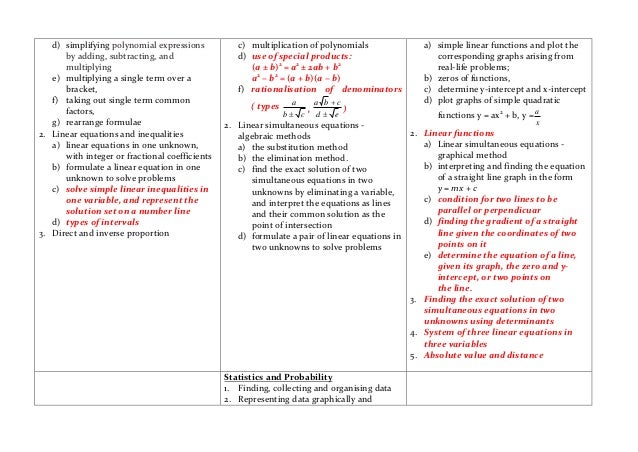 Maths curriculum Poland