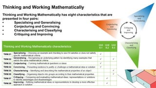 Math Secondary 8 Material overview.pptx