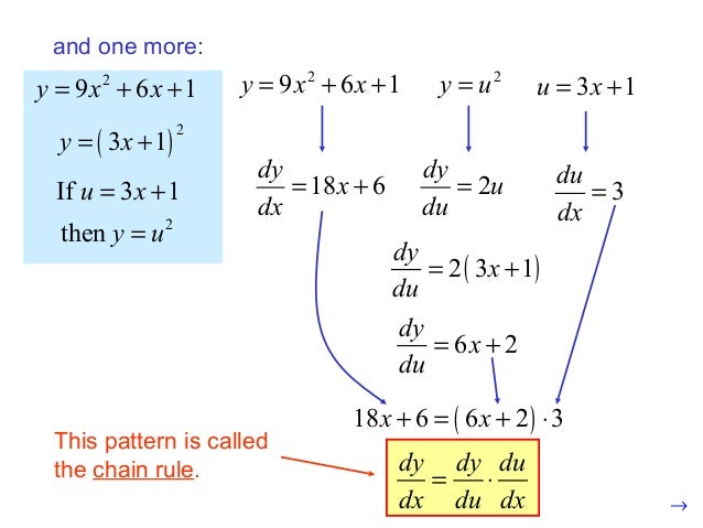 Chain Rule