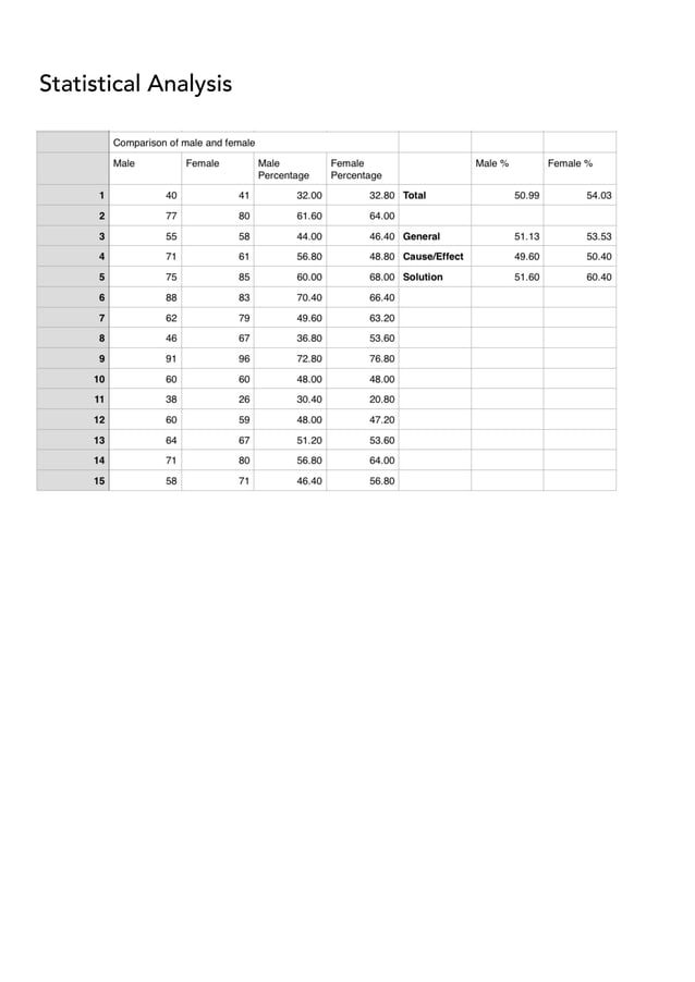 Maths final compilation Statistic project | PDF | Heart and ...