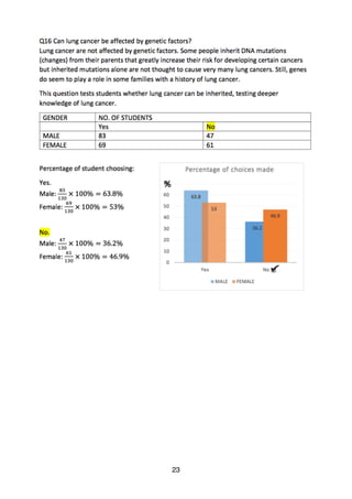 Maths final report | PDF