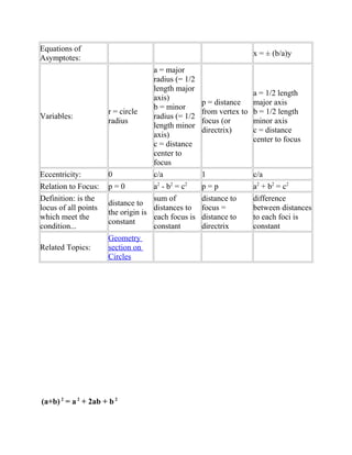 Maths formulae | DOC