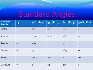 Maths formulas | PPTX