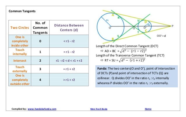 Maths formulas & fundas