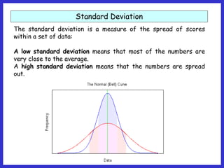 Maths for psychology 1 | PPT