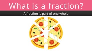 Maths Fractions Education Presentation in Green Informative Style.pptx