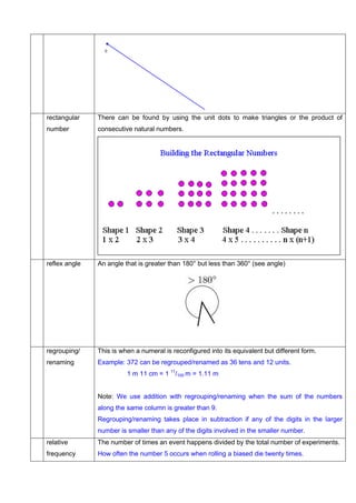 Maths glossary | PDF