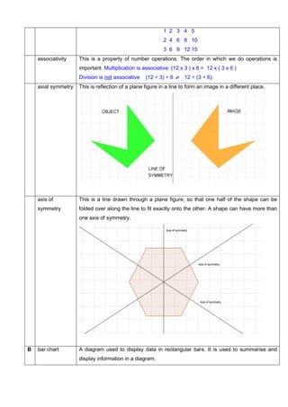 Maths glossary | PDF