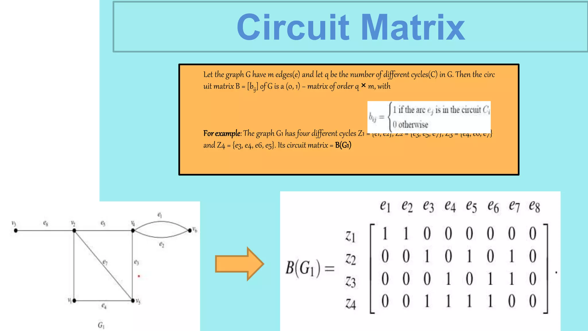 Sub matrices - Circuit Matrix | PPTX