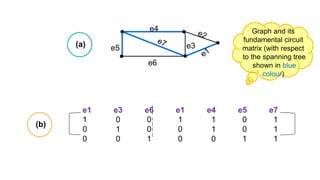Sub matrices - Circuit Matrix | PPTX