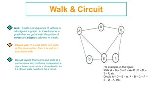 Sub matrices - Circuit Matrix | PPTX