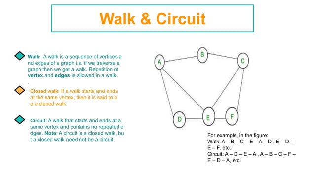 Sub matrices - Circuit Matrix | PPTX