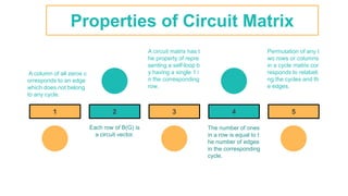 Sub matrices - Circuit Matrix | PPTX